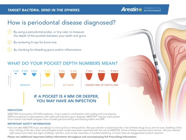 Periodontal Charting Saves Teeth and Lives